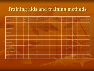 Training Aids.ppt