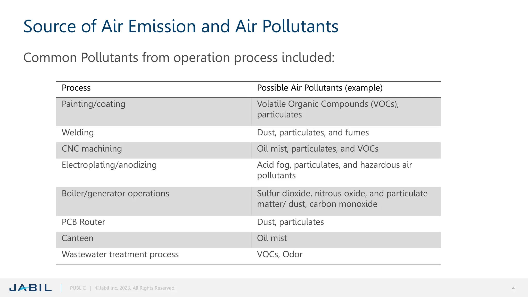 Training_Air Emission Management Standard.pptx