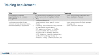 Training_Air Emission Management Standard.pptx