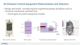 Training_Air Emission Management Standard.pptx