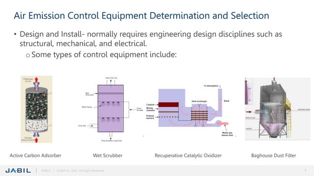 Training_Air Emission Management Standard.pptx | Indoor Environmental ...