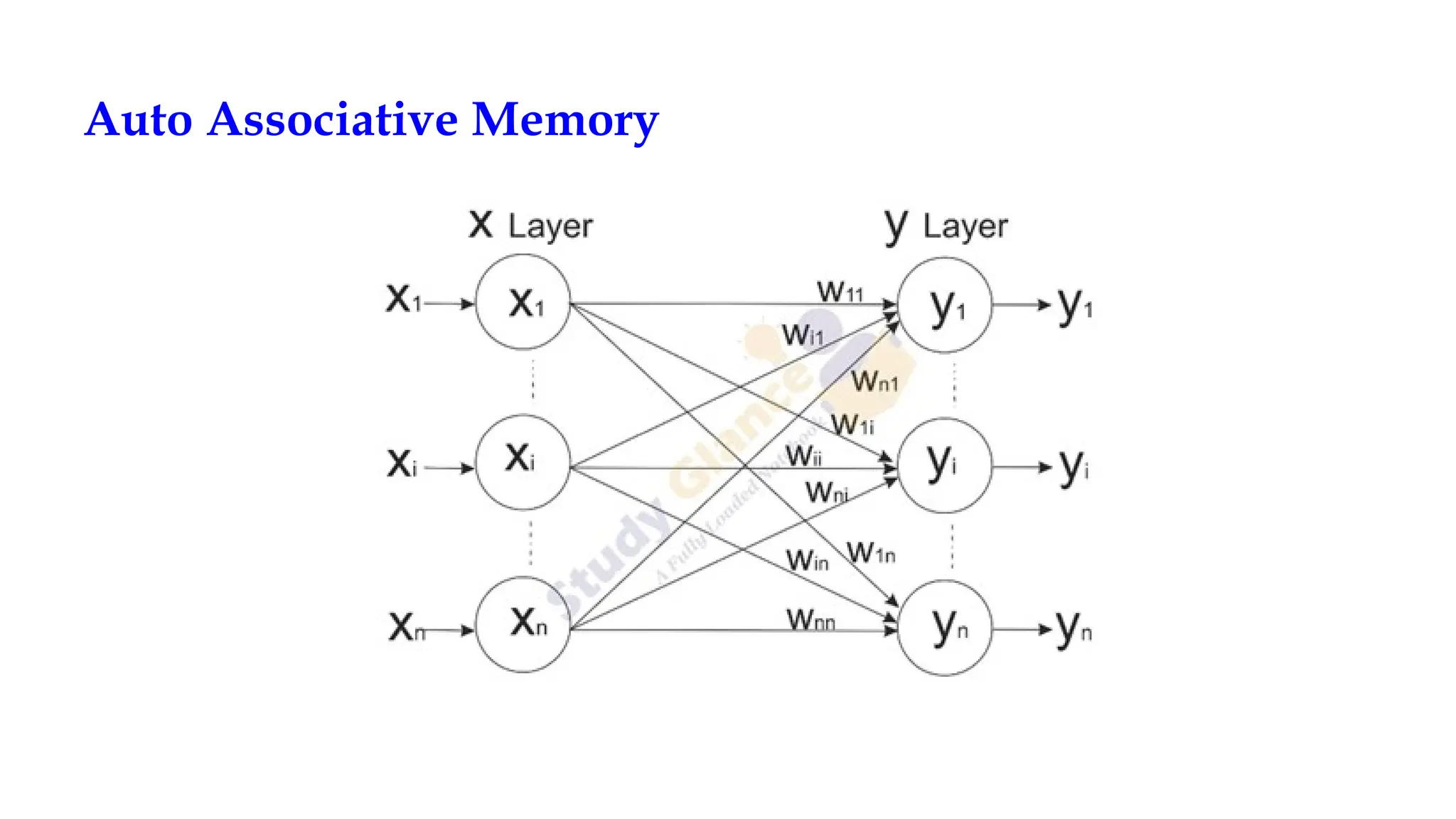 Training Algorithms for Pattern Association.pptx
