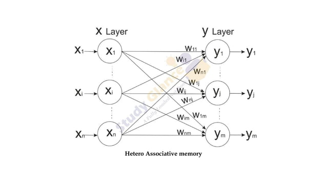 Training Algorithms for Pattern Association.pptx