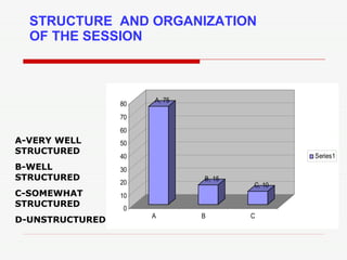 Training Analysis | PPT