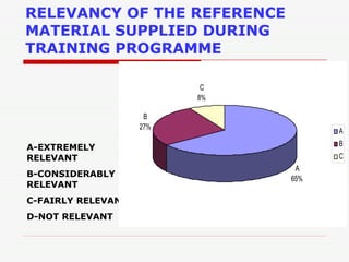 Training Analysis | PPT