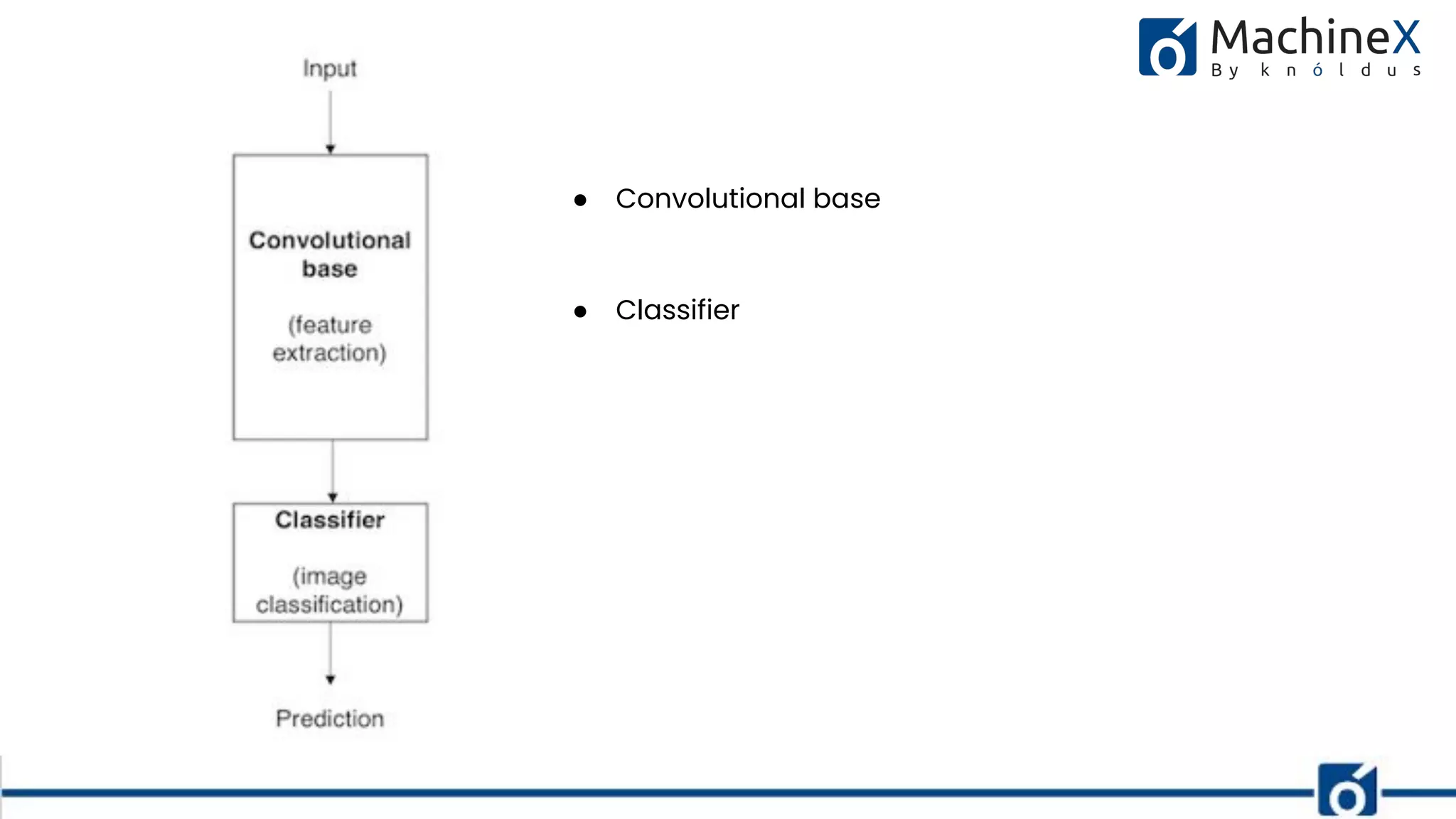 Training and deploying an image classification model | PDF | Artificial ...