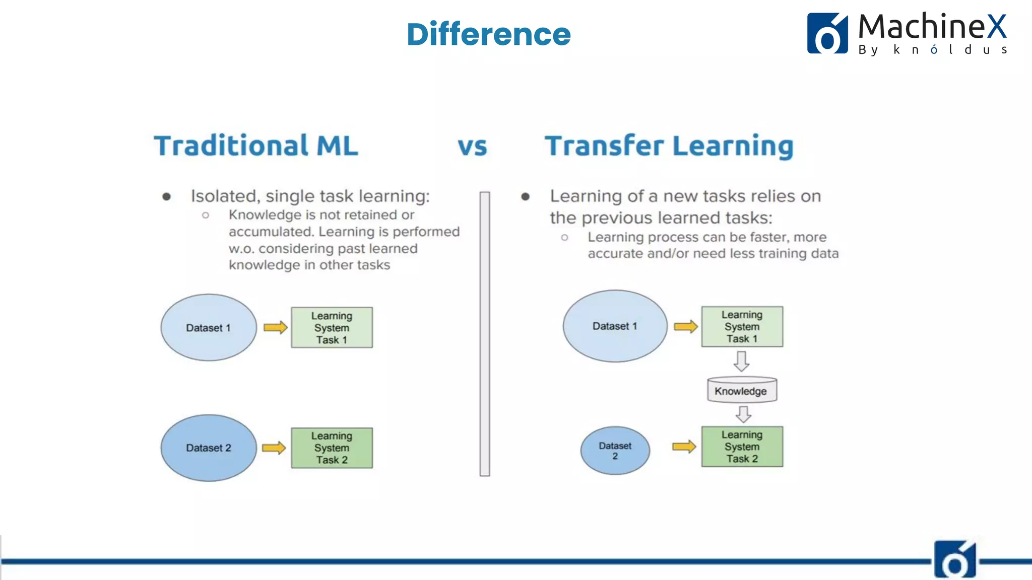 Training and deploying an image classification model | PDF | Artificial Intelligence ...