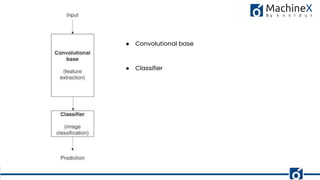 Training and deploying an image classification model | PPT