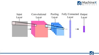 Training and deploying an image classification model | PPT