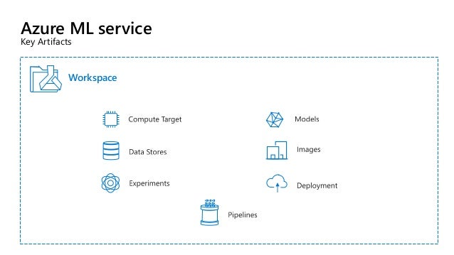 Training And Deploying Python Models On Azure