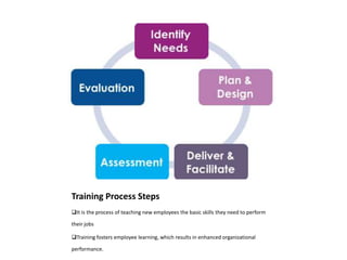 Training and developing employees | PPTX