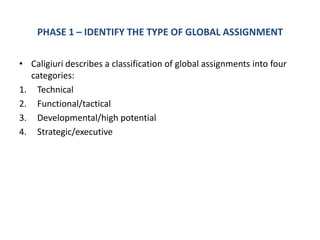 Training and development of international staff | PPTX