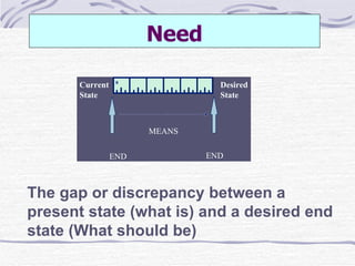 Training and development | PPT