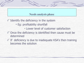 Training and development | PPT