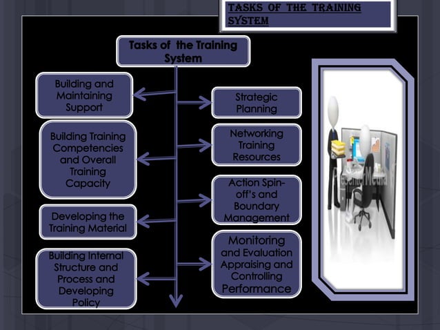 Training and development | PPT