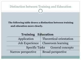Training And Development | PPT | Business Administration | Business