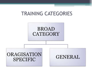 Training and development | PPTX