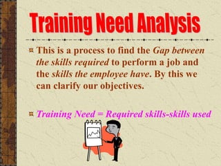 Training and development | PPT