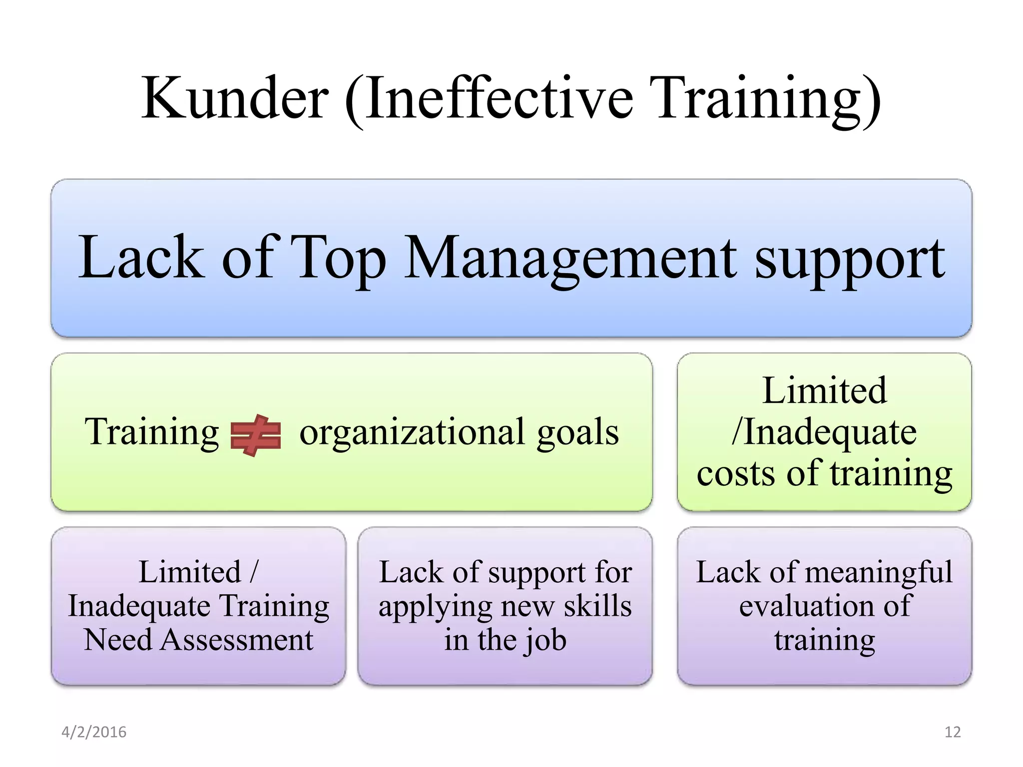 Training and development | PPTX