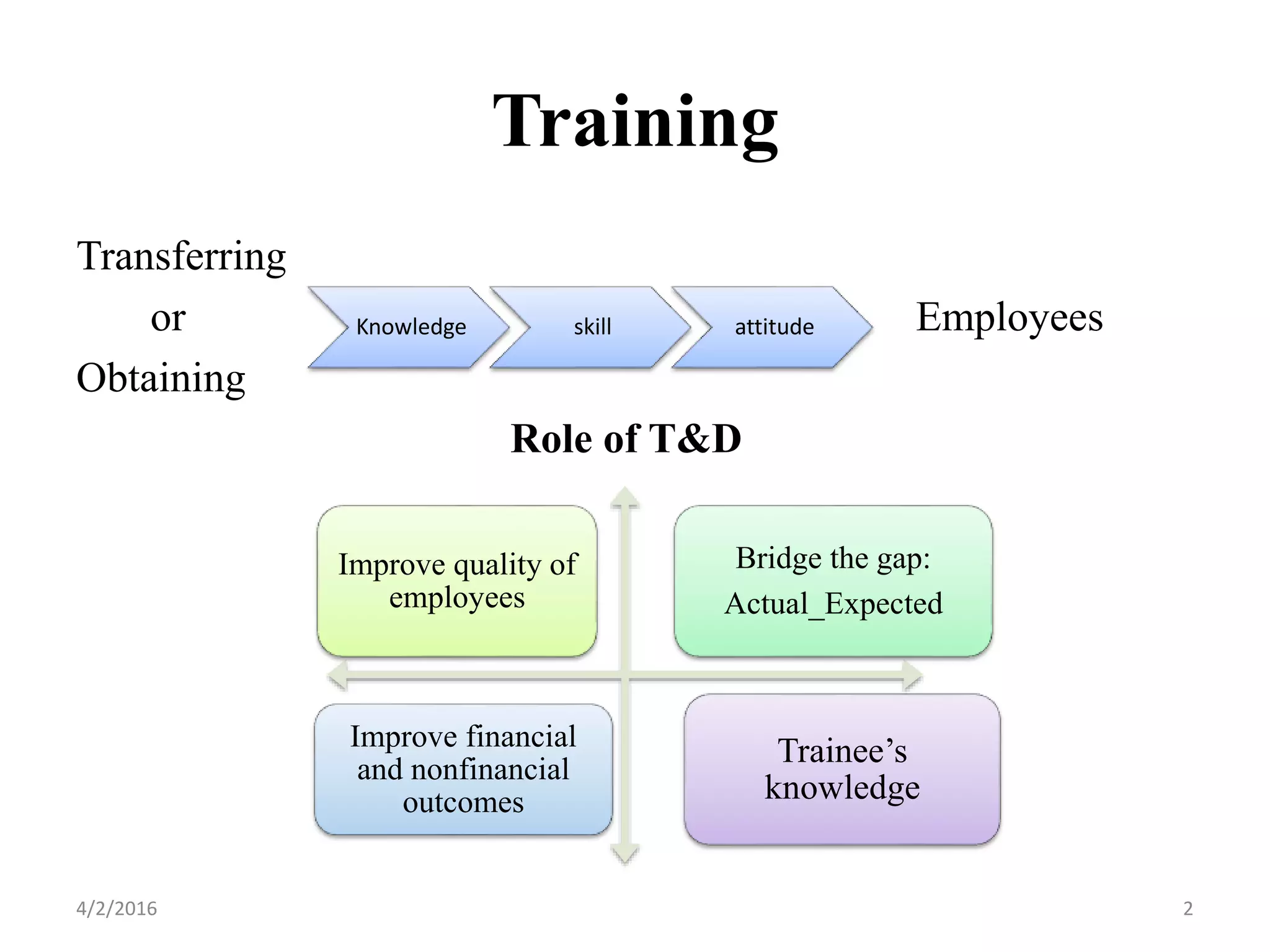 Training and development | PPTX