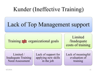 Training and development | PPTX