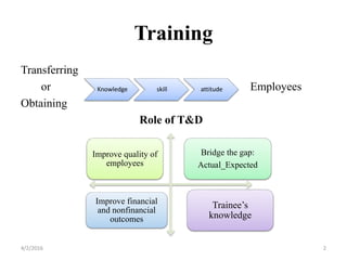 Training and development | PPTX