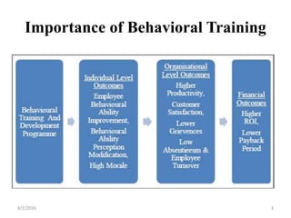 Training and development | PPTX