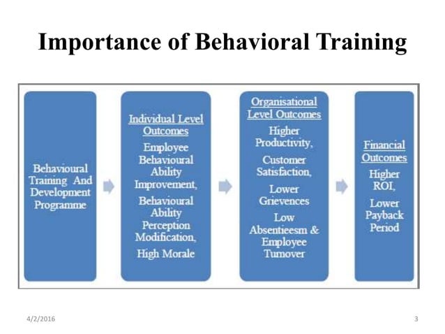 Training and development | PPTX