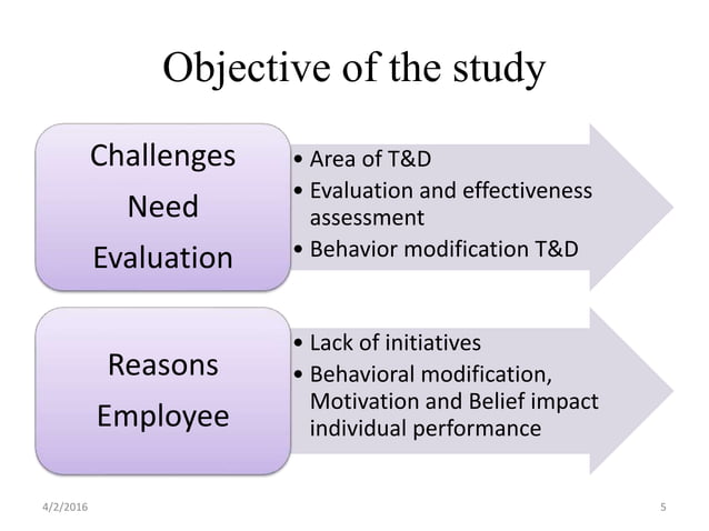 Training and development | PPTX