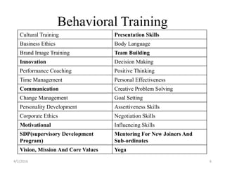 Training and development | PPTX