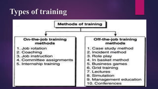 Training and development | PPT