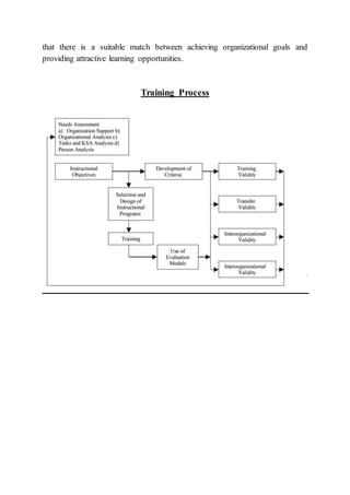 Training and development | PDF