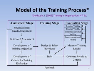 Training and development | PDF | Business Administration | Business