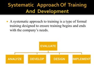 Training and development By Madhav Upadhyay | PPTX