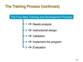 Training And Developing Employees - Human Resource Management | PPT