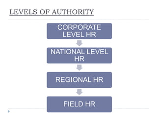 Training and development | PPTX
