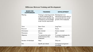 Training and development | PPT