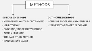 Training and development | PPTX