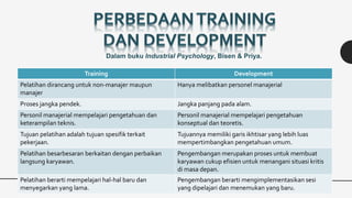 Training and development | PPTX