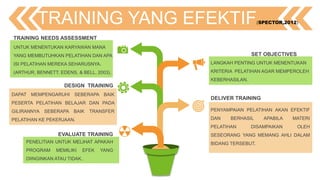 Training and development | PPTX