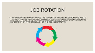 Training and development | PPT