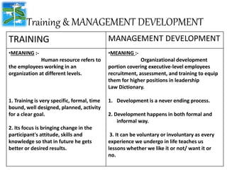Training and development | PPTX