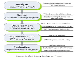 Training and development | PPTX