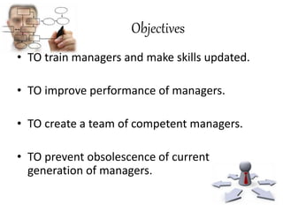 Training and development | PPTX