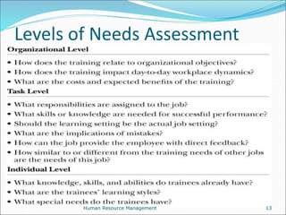 Training and Development.ppt