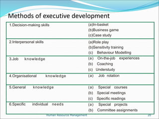 Training and Development.ppt