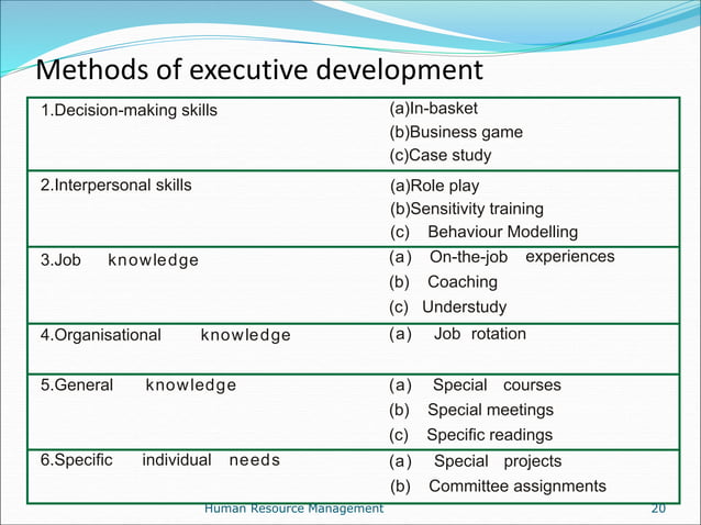 Training and Development.ppt