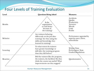 Training and Development.ppt