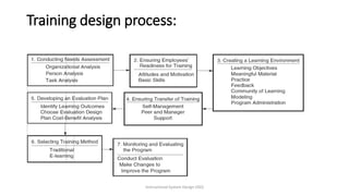 Training and development.pptx