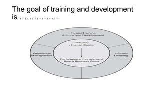 Training and development.pptx